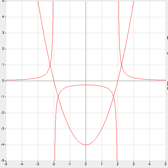 Advanced Functions...Making Connections.: 3.2 Reciprocal of a Quadratic ...