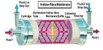 Various RO Modules