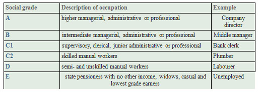 Lucy Allen AS Media Studies: Target Audience