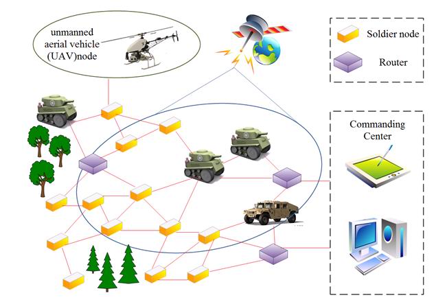 Nano in Thailand Blog (นาโน เมืองไทย): Intelligent Battlefield ...