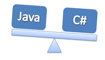 C# vs Java - The Comparison - The Personal Blog of Emre C. CIFTCI