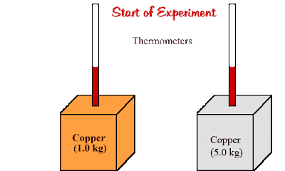 icosics: Heat Capacity