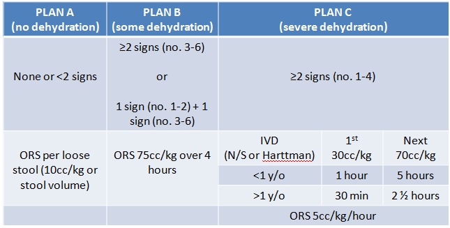 Management of Acute Diarrhea (in paediatric) ~ medik-ukm