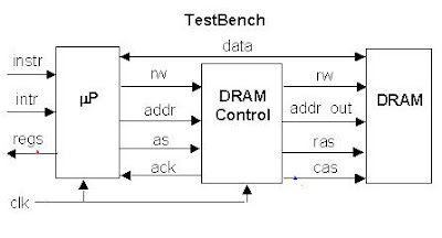 Programming in HDL: Modeling a Test Bench