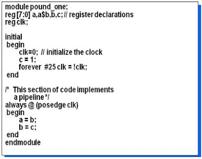 Programming in HDL: Language Elements