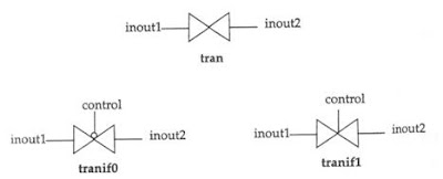 Programming in HDL: Switch Level Modeling