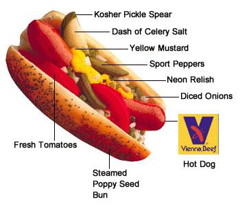 KC Napkins: A Food Rag: Chicago Dog Throwdown