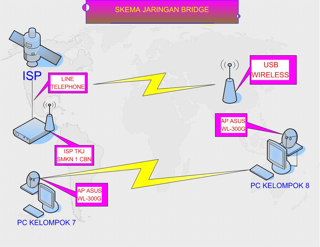 Membaca Adalah Jembatan Keberhasilan: Pengertian Bridge