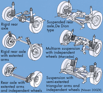 Jenis-Jenis Suspensi Mobil ~ ManusiaBiasa