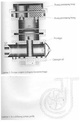 POMPA ROTARI RODA GIGI ~ ManusiaBiasa