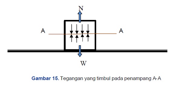 SOLUTION: 1 tegangan tegangan sederhana - Studypool