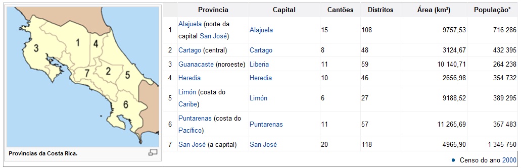Desejo Viajar!: COSTA RICA