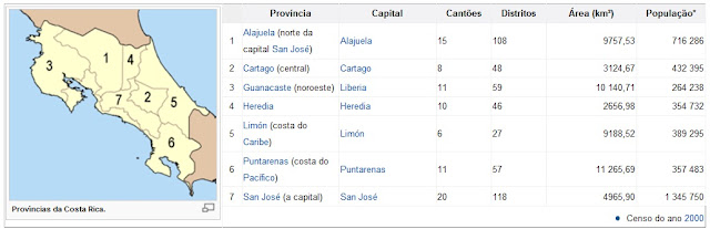 Desejo Viajar!: COSTA RICA