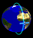 SATELLITE ORBIT: POLAR ORBIT