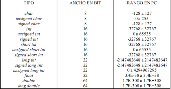 Juan Carlos Espinosa Ceniceros: TIPOS DE DATOS