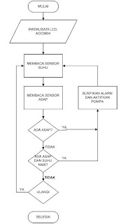 ISWANTO: ALAT KEAMANAN KEBAKARAN