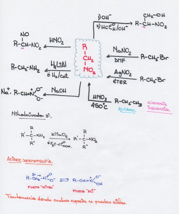 Nitrocompuestos; Compuestos Nitrados