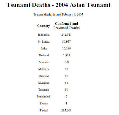 Natural Disasters: 26 December 2004