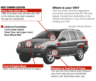 baLooTisme: About Your Vehicle's Vehicle Identification Number (VIN)