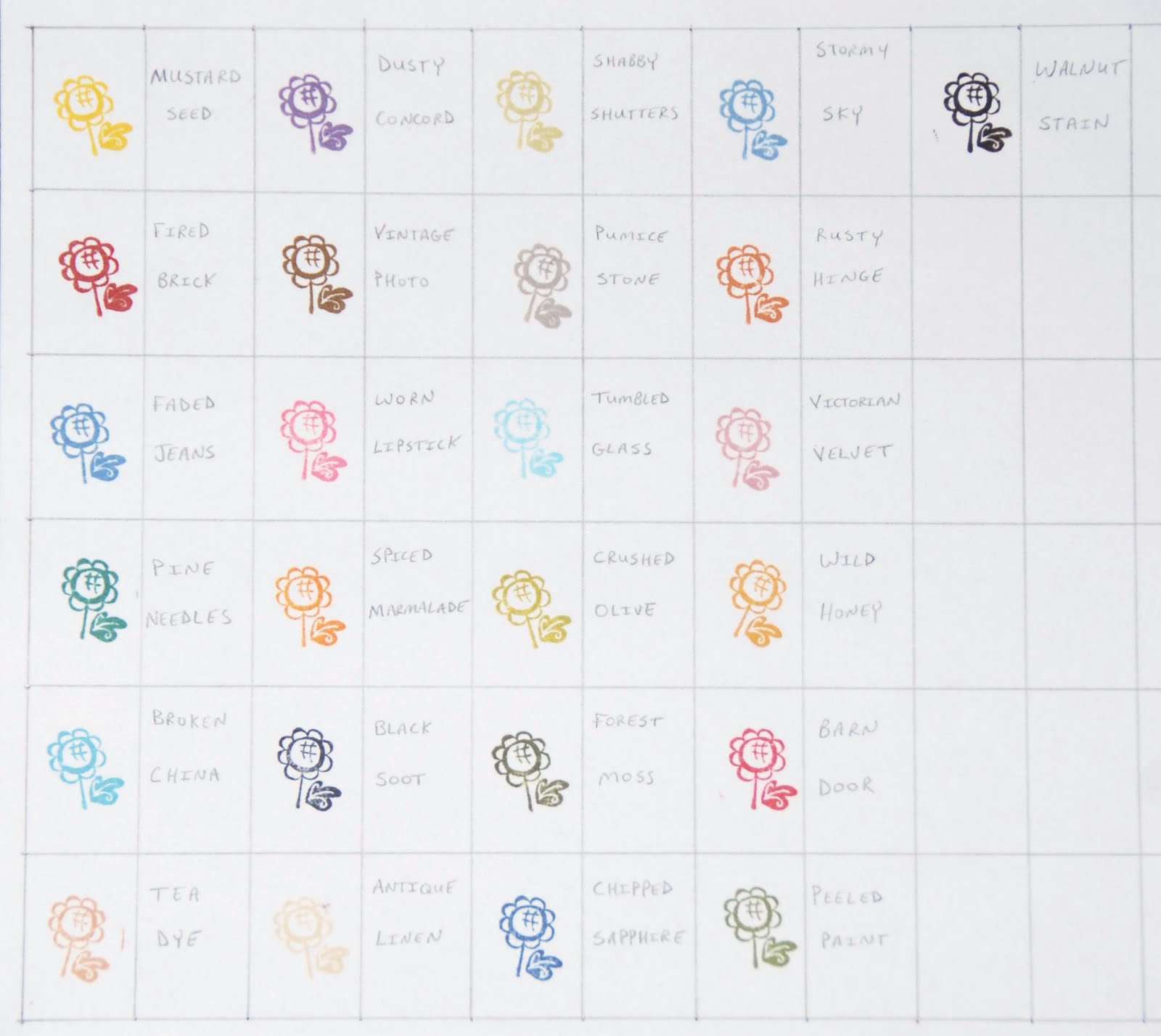 All Things Crafty!: Distress Ink Chart