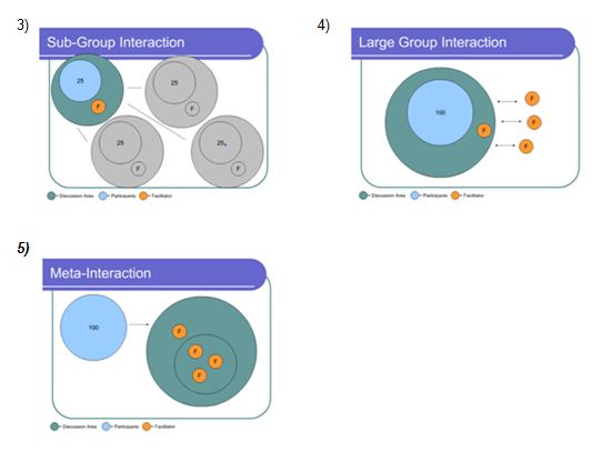 Pedagogia ELearning: United 2, Task 1 - Interaction Strategies