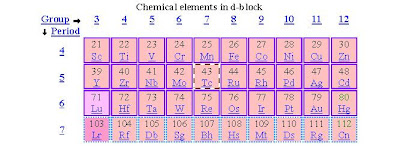 Chemistry Manual: February 2011
