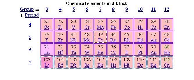 Chemistry Manual: The d block