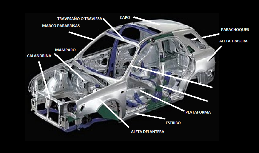 THE NEW TECNOLOGY: FUNCION DE LA CARROCERIA