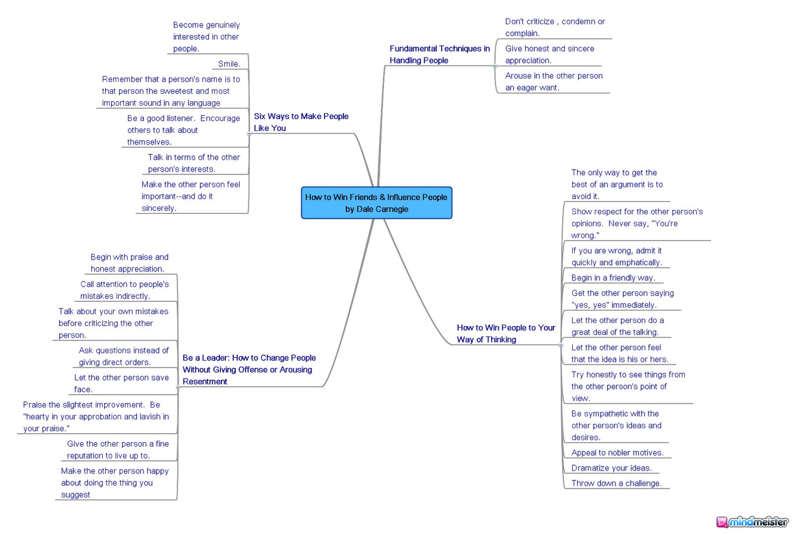 FootPath: Win Friends & Influence People-Mindmap