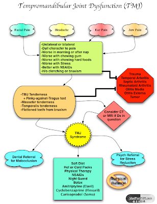 Tmj Chart: A Visual Reference of Charts | Chart Master
