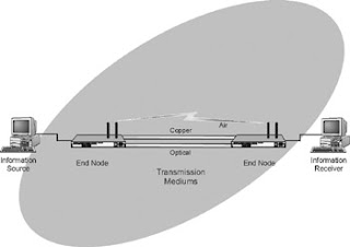 Telecom Made Simple: Simple Telecom : Technologies