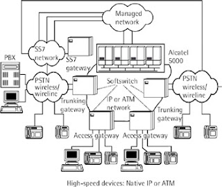 Centrex or PBX: IP-Centrex Systems : Alcatel