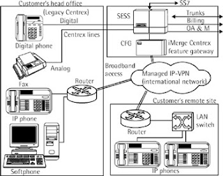 Centrex or PBX: IP-Centrex Systems : Lucent Technologies