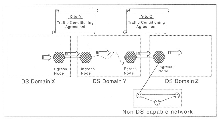 Telecom Made Simple Differentiated Services Diffserv Qos