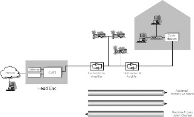 Telecom Made Simple: Signal Scrambling
