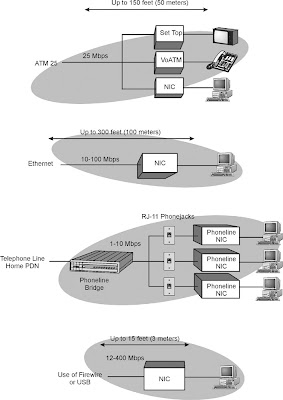 Telecom Made Simple: Data Terminals : Protocols