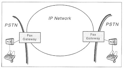Telecom Made Simple: 06/01/2010 - 07/01/2010
