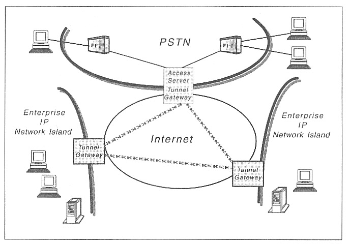 Telecom Made Simple: 07/01/2010 - 08/01/2010