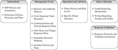 Critical Incident Management: Structuring Incident Management Plans