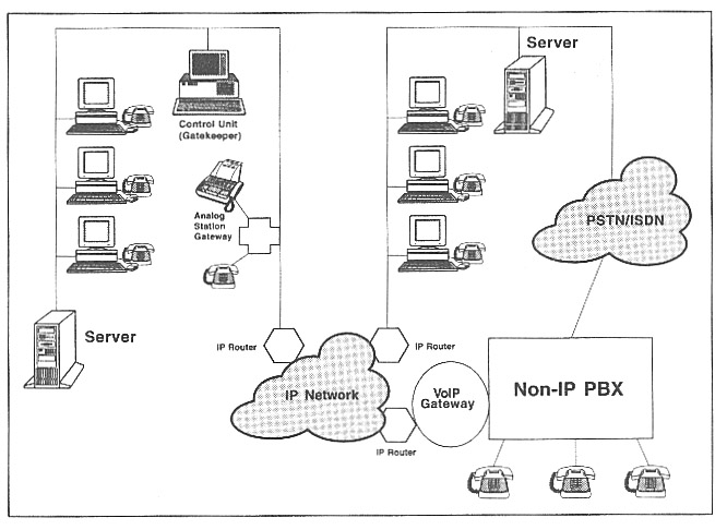 Telecom Made Simple: 08/01/2010 - 09/01/2010