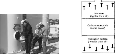 OSHA Compliance Manual: Testing the Atmosphere | Permit-Required ...