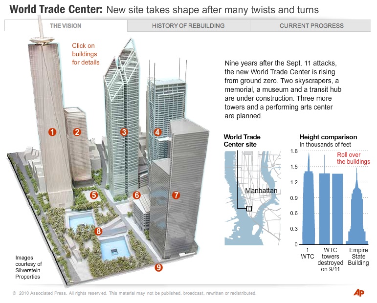 Kristin Carringer: Infographics: 5 Maps
