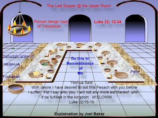 Reflections By George: The Longest Table