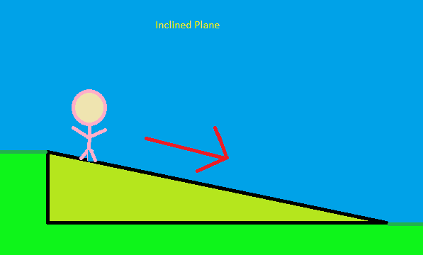 Science Class: Vocabulary #4 (How inclined planes work)