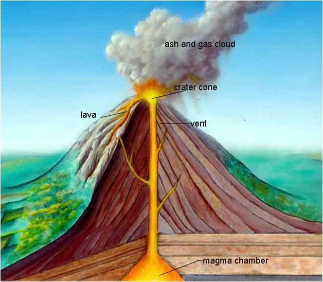 Science Class Vocabulary 14 Volcanoes science-class-vocabulary-14-volcanoes