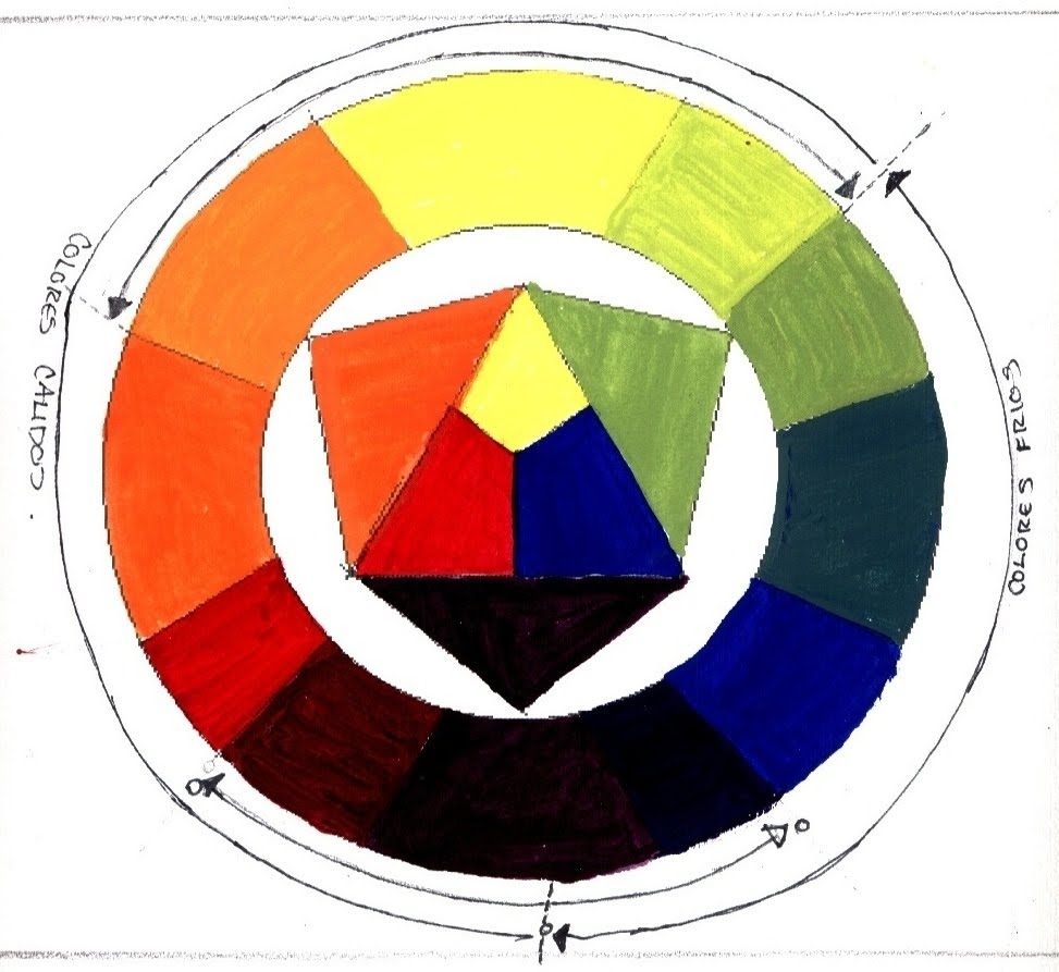 Arte y Magias: Circulo Cromatico