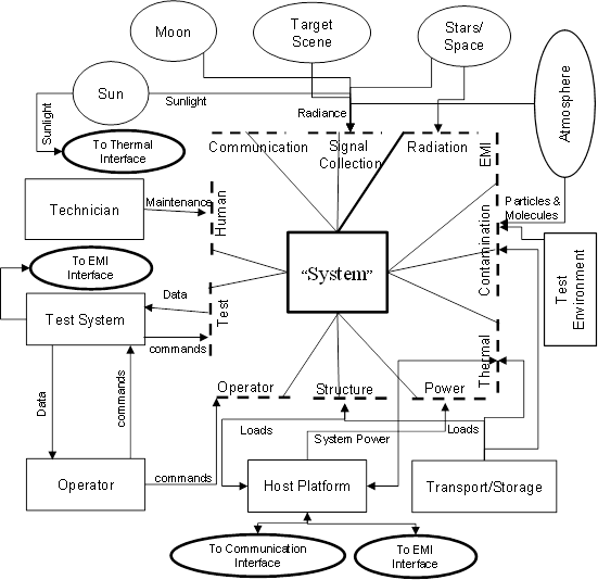 System context diagram wikipedia