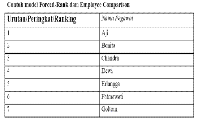 Perkuliahan: Performance Appraisal (Penilaian Prestasi Kerja Pegawai)