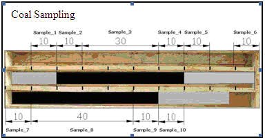 UNIVERSAL KNOWLEDGE: COAL CORE HANDLING PROCEDURES (Standart GORC)