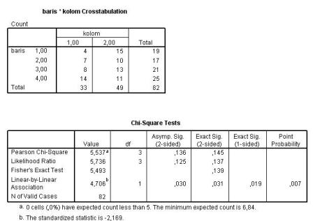 UJI EXACT FISHER ~ STATISTIK dan EKONOMETRIK